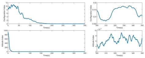 Aerospace Free Full Text Research Into A Consistency Cooperative