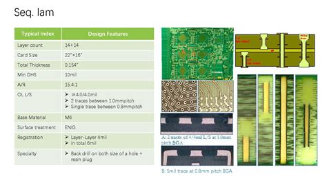 Back Plane Pcb Technologies Smart Control Industry For Vehicle Rocket PCB