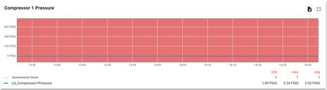 Bug Hiding One Datakey Causes Threshold Lines On Another Datakey In