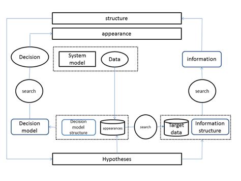Unified View Of Optimization And Data Mining Download Scientific Diagram