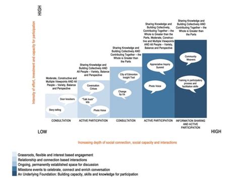Re Imagining The Iap2 Spectrum