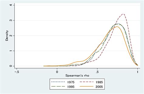 Pdf Factor Intensity Reversals Revisited ∗ Semantic Scholar