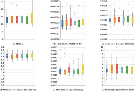 Figure From Comparison Of Spatial Visualization Techniques For Radiation In Augmented Reality
