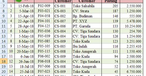 Membuat Laporan Aging Piutang Dari Beberapa Customer Dalam Microsoft Excel Webpediax