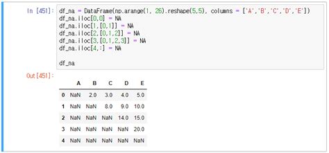 복습 Python Dropna 메서드na를 포함한 행컬럼 제거