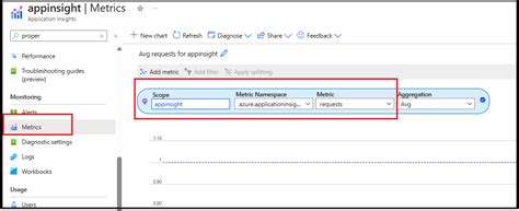 Trouble Viewing Custom Metrics In Azure Monitor Via Opentelemetry Azuremonitormetricexporter