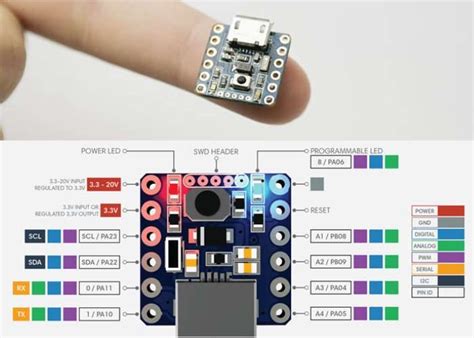 Complete Guide For Ultrasonic Sensor Hc Sr04 With Arduino Artofit