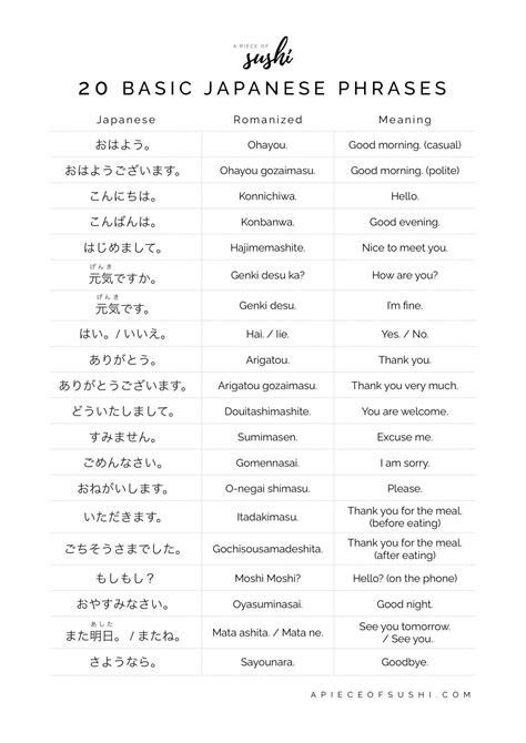20 Basic Japanese Phrases For Beginners Free Printable Pdf Audio In