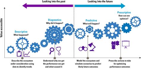 Becoming Data Driven By Mastering Business Analytics Compact