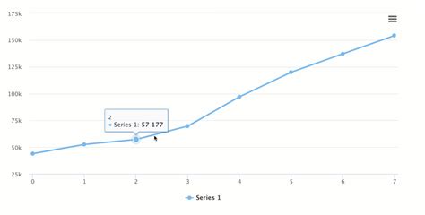 Ruby Chart Ponasa