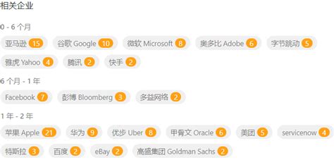 leetcode 22 括号生成【字符串 回溯；动态规划】中等
