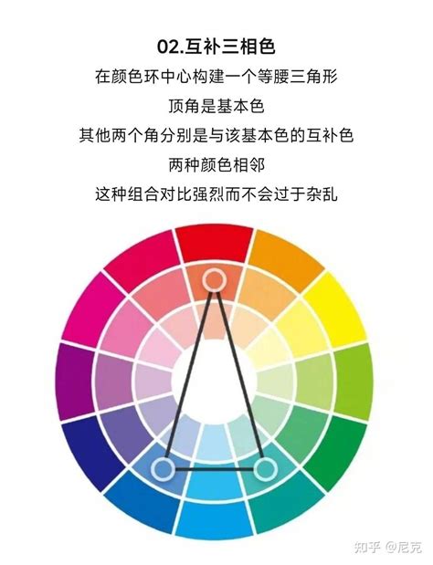 关于设计的底层理论色彩三要素与颜色搭配 知乎
