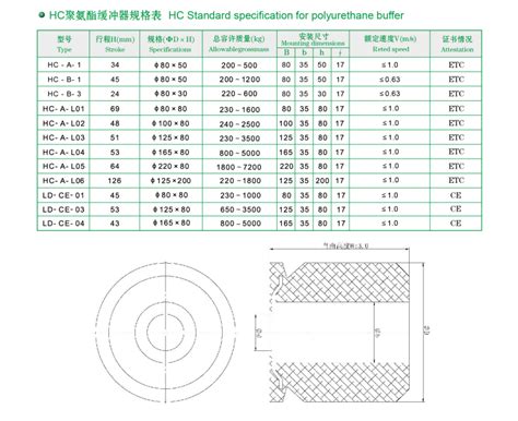 HC PU Buffer Wujiang Hitech Precision Parts Co Ltd