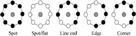Figure 3 From Radius Based Block Local Binary Pattern On T Zone Face Area For Face Recognition