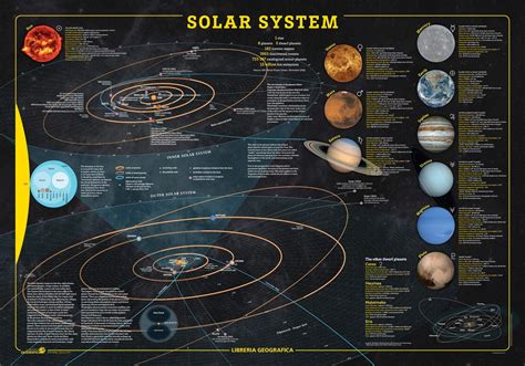 National Geographic Map Of Solar System Solar System Map System