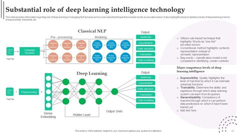 Top 10 Text Summarization Monotone Powerpoint Presentation Templates In