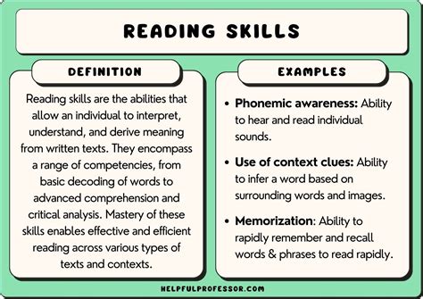 75 Essential Reading Skills 2025