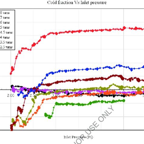 Dramatic Effect Of Frictional Coefficients K On Cold Fractions Download Scientific Diagram