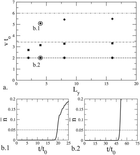 A Matter Wave Propagation Velocities For The Square Circular