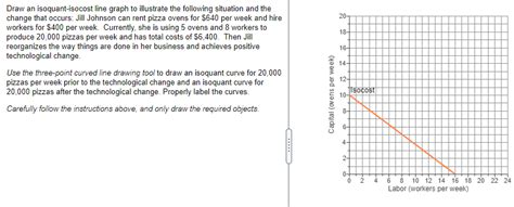 Solved 20 18 16 Draw An Isoquant Isocost Line Graph To