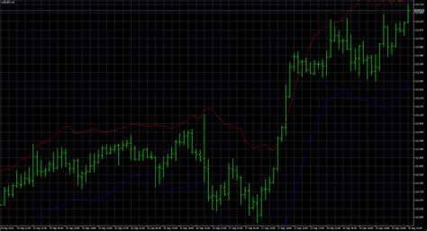 FX With MT MT Indicator Images
