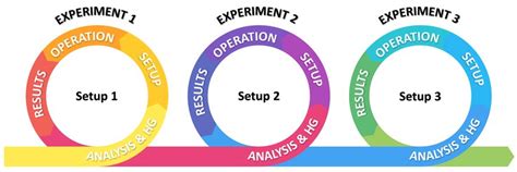 4 Visual Summary Of The Adaptive Research Method Download Scientific Diagram
