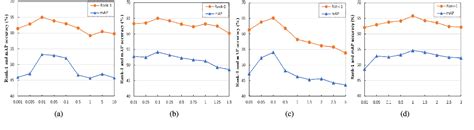 Figure 1 From Occluded Person Re Identification Via Defending Against Attacks From Obstacles