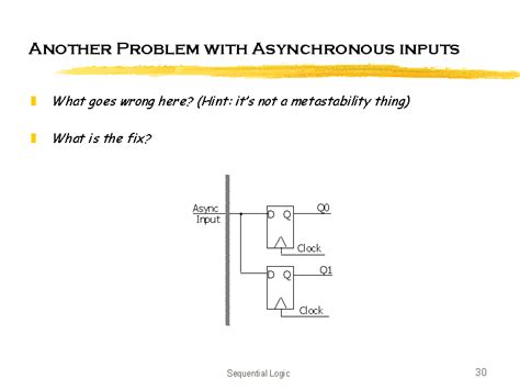 Another Problem With Asynchronous Inputs