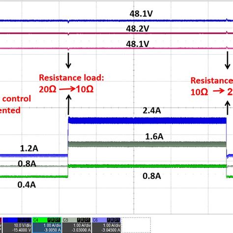 Experiment Results With Resistive Load Download Scientific Diagram