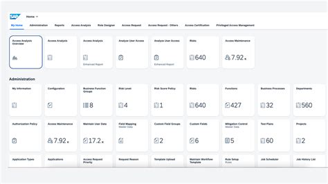 Sap Business Technology Platform Datanub Technologies