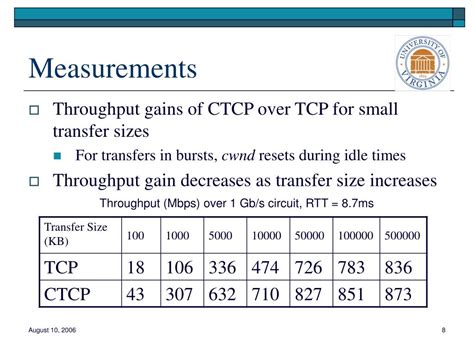 Ppt Circuit Tcp Ctcp Powerpoint Presentation Free Download Id
