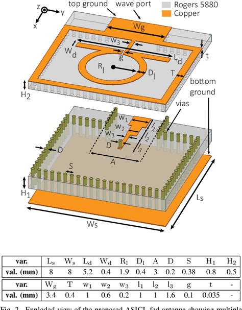 Figure 1 From Millimeter Wave Antenna Using Dipole And Loop Modes For