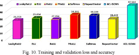 Figure 1 From Six Convolutional Layered Deep Convolutional Neural