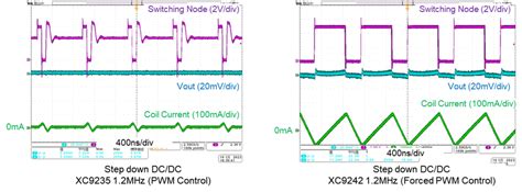 What Is Continuous Mode Ccm And Discontinuous Mode Dcm Torex