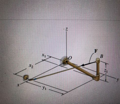 Solved Part A Moment Due To A Force Specified By Magnitude Chegg