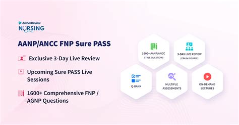 Aanpancc Fnp Sure Pass Ultimate Fnp Exam Prep Solution Live And On