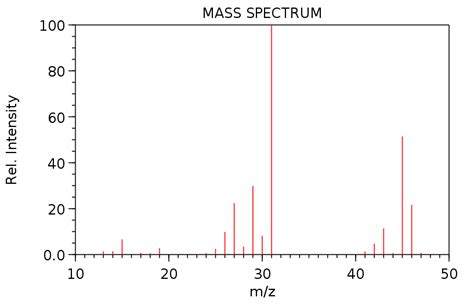 Solved 8 Based On The Following Mass Spectrum Of A Chegg Com