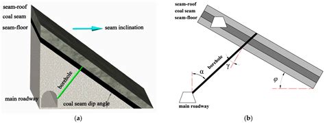Determination Of Fracture Initiation Locations During Cross Measure Drilling For Hydraulic