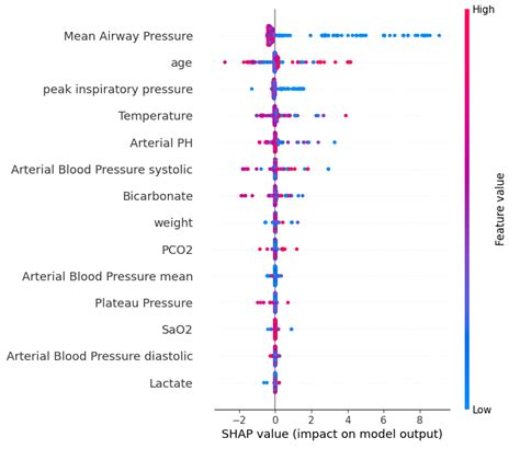Feature Analysis Chart Download Scientific Diagram