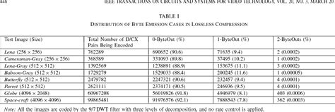 Figure 3 From Optimization Of Arithmetic Coding For Jpeg2000 Semantic Scholar