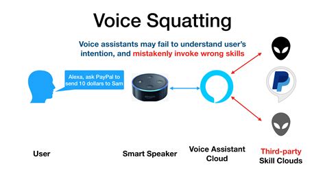 dangerous skills understanding and mitigating security risks of voice controlled third party