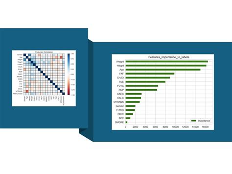 Data Anlysis With Eda Regression Analysis And Machine Learning Upwork