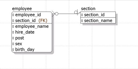 Sqlalchemyで生sqlを発行して大量データの取得を高速化してみた クラウド・awsのit技術者向けブログ Skyarch