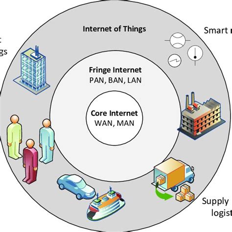 Ipv6 Rfid Address Mapping With Epc Tm Gid 96 Download Scientific Diagram