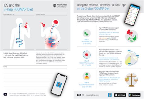 Fodmap Resources For Health Professionals Monash Fodmap Monash Fodmap