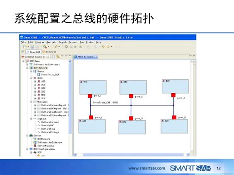 Ecu软件的autosar开发方法2 Csdn博客