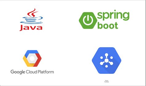 Gcp — How To Subscribe And Send Pubsub Messages In Spring Boot App