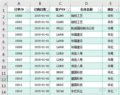 数据透视表 函数搞定Excel中的非重复计数 知乎