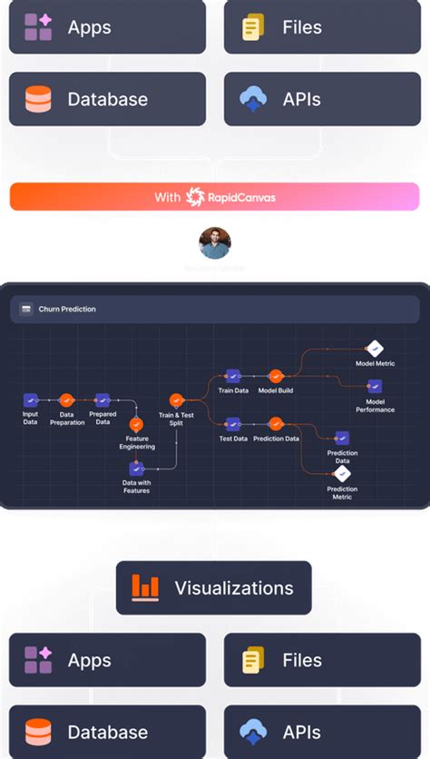 Rapidcanvas No Code Autoai Platform