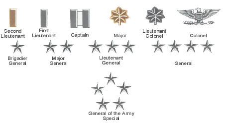 General Of The Army Rank